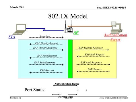 PPT Overview Of Security PowerPoint Presentation Free Download ID