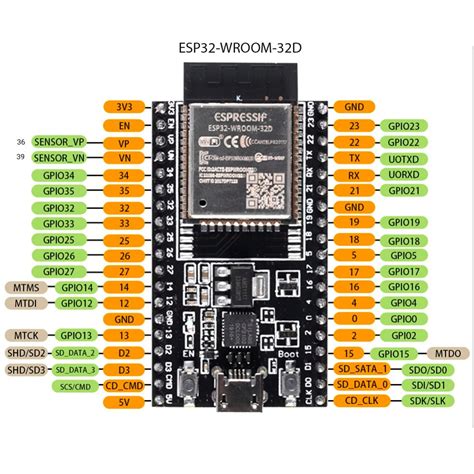 bảng mạch esp32 devkitc axis esp32 esp32 wroom 32d esp32 wroom 32u wifi