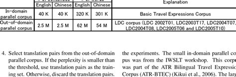 Size Of Parallel Corpora Download Table