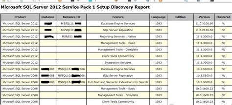 Sql Server Discovery Report Know What Sql Components Youve Got Installed At A Glance Mssqltrek