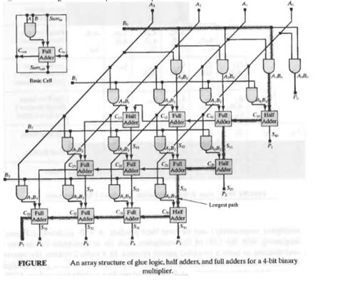 Solved Question 01 Part A Implement A 4 Bit Combinational