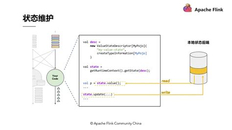 Apache Flink 零基础入门（一）：基础概念解析 阿里云开发者社区