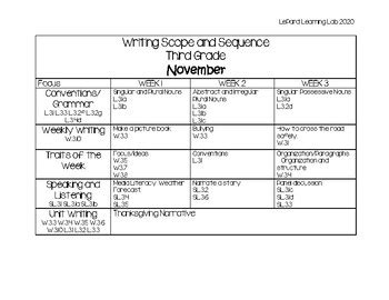 Writing Scope And Sequence By LePard Learning Lab TpT