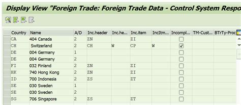 Foreign Trade Data Incomplete VF072 SAP Community