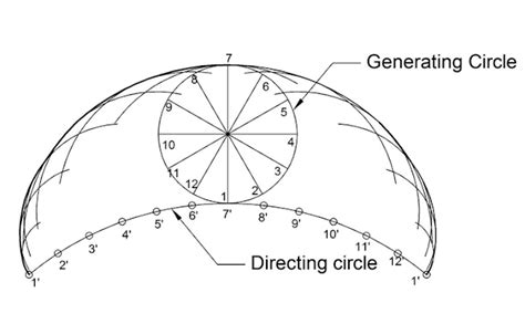 machine drawing cycloid epicycloid hypocycloid arc of tangents method