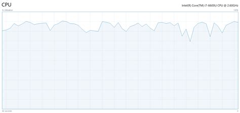 Performance · Issue 255 · Pmmmwhreact Refresh Webpack Plugin · Github