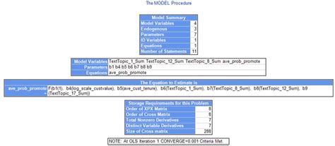 22 PROC MODEL Output A Download Scientific Diagram