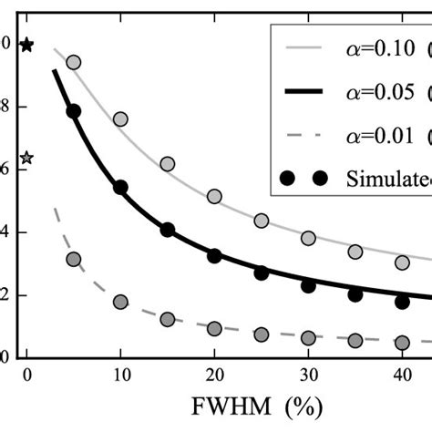 Figure B Convolution Of A Square Wave With A Gaussian Pulse Download Scientific Diagram