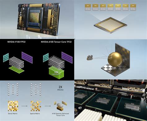 O Que É Cuda Blog Da Nvidia