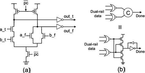 figure 10 from asynchronous domino logic pipeline design based on
