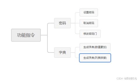 影刀rpa实战:excel密码与字典功能指令影刀字典 Csdn博客 影刀rpa实战:excel密码与字典功能指令影刀字典 Csdn博客