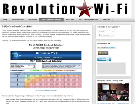 Ssid Overhead Calculator Explorerobs Blog