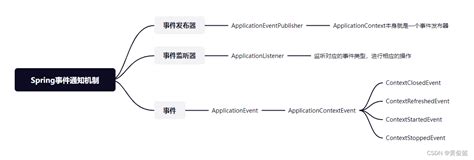简单易懂的spring扩展点详细解析，看不懂你来打我 csdn博客