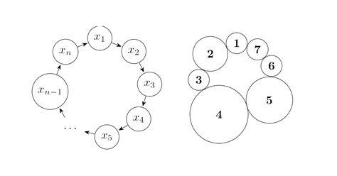 graph drawing algorithms circular layouts pgf tikz manual