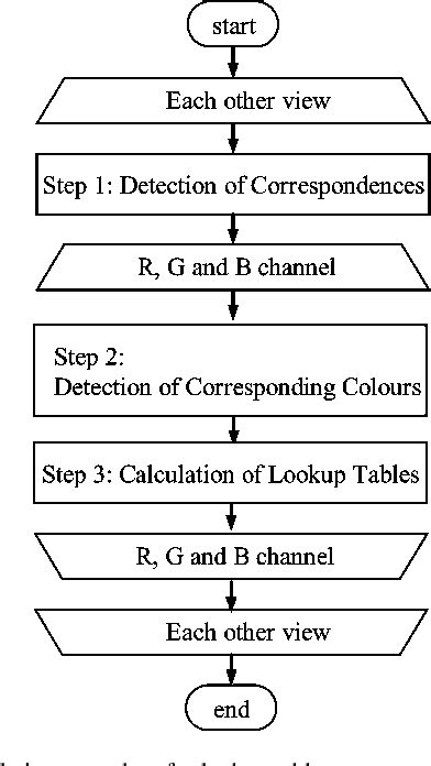 figure 12 from multiview video coding using view interpolation and