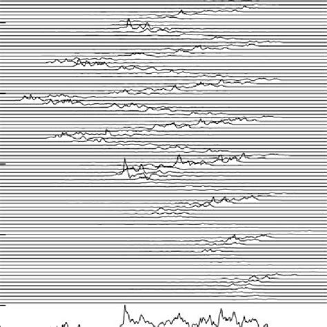 Variant Of Source Time Functions 0 T Or Displacement For 99 Download Scientific Diagram