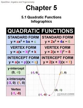 OpenStax Algebra And Trig Chapter Polynomial And Rational Functions