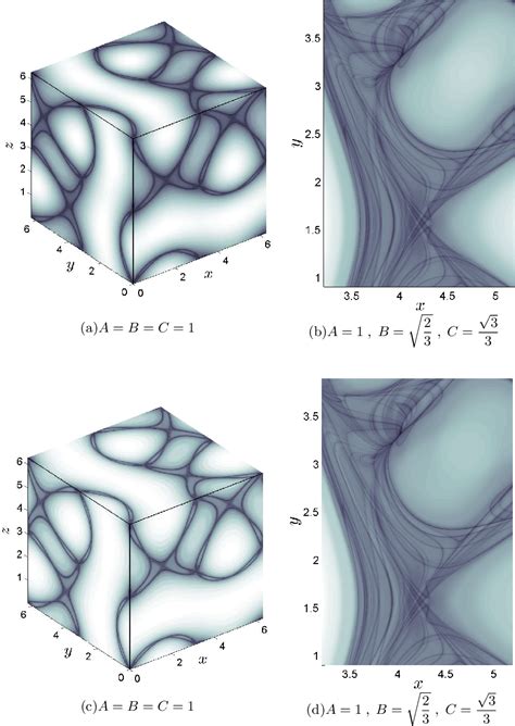 Figure 9 From A Theoretical Framework For Lagrangian Descriptors