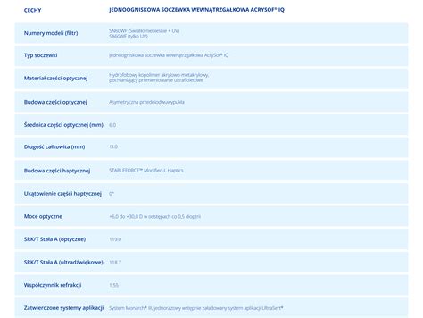 Acrysof Iq Monofocal And Acrysof Iq Toric Iol Alcon Polska