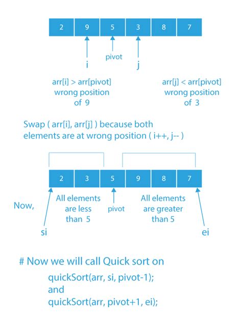 Quicksort On Singly Linked List