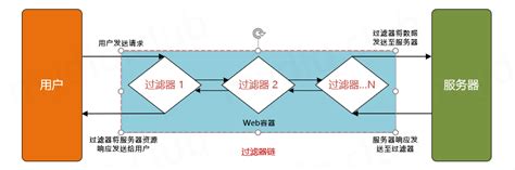 Springboot 配置过滤器 Filter 小豆丁技术栈