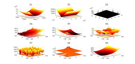 超详细！ 优化算法性能测试标准及代码实现 哔哩哔哩