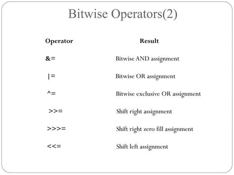 Unit 1 Core Java For Compter Science 3rd Ppt