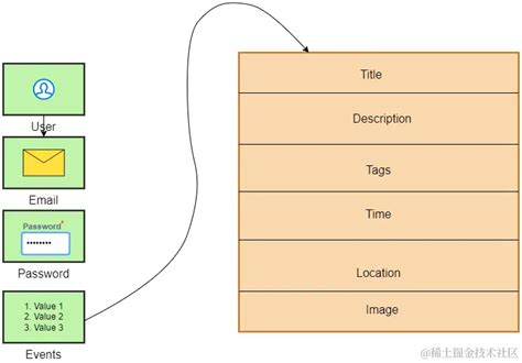 Fastapi 快速开发 Web Api 项目：在 Fastapi 应用程序中构建项目结构文件结构化的一个主要优点是，它 掘金