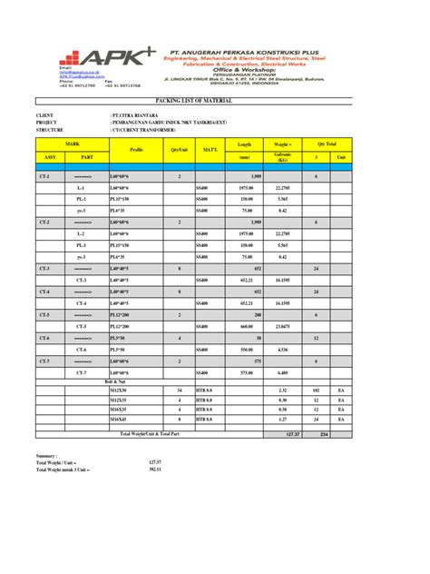 packlist ct tasikria pdf