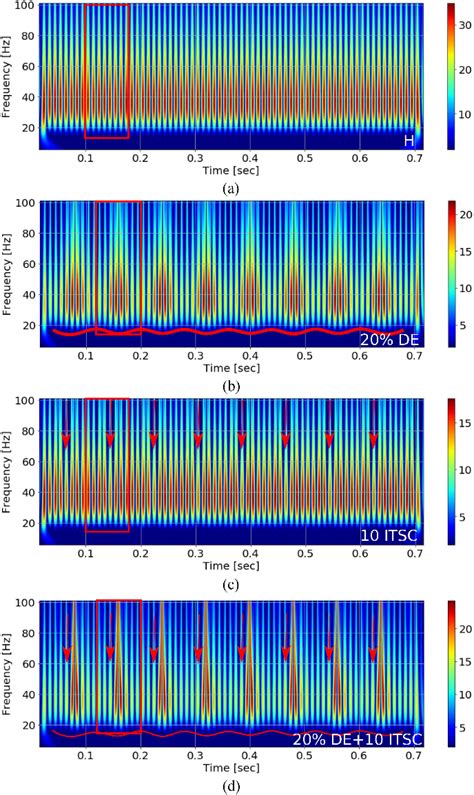 Figure 13 From Advanced Fault Detection Of Synchronous Generators Using