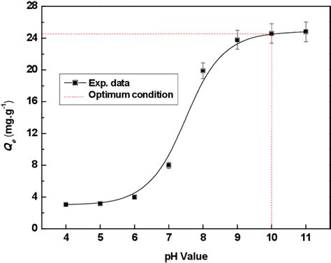 Figure 8 From A Facile Synthesis Of Hexagonal Spinel λ Mno2 Ion Sieves