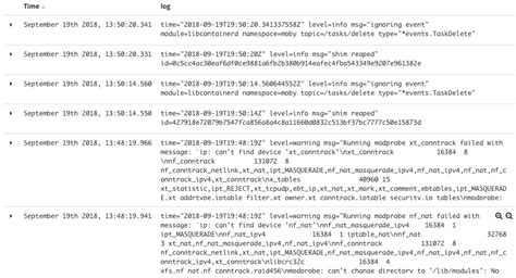 Elasticsearch Fluentd In Kubernetes Daemonset Selectively Parsing