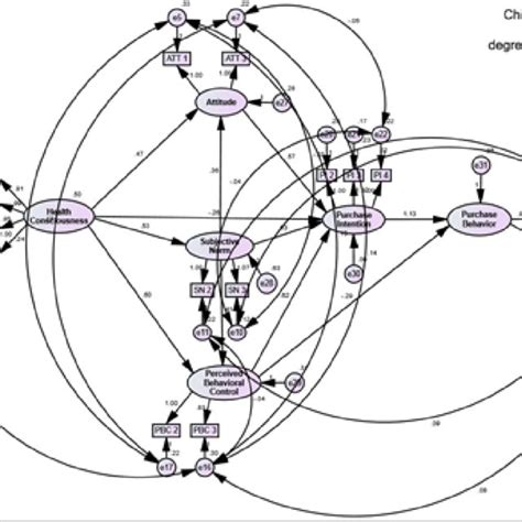 Test Results Of Full Model Structural Equation Modeling Sem Download Scientific Diagram