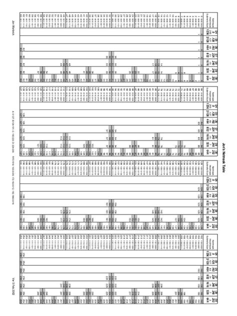 Netmask Table Pdf Telecommunications Osi Protocols