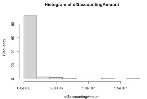 Log Linear And GLM Poisson Regression Cross Validated