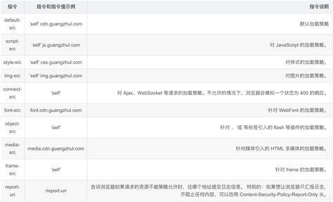 内容安全策略（csp）详解网站的安全模式源于“同源策略”，web浏览器允许第一个web页面中的脚本访问页面中的数据，但前 掘金