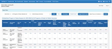 CTE Data Review Babe Custom Reports OnDataSuite Knowledgebase