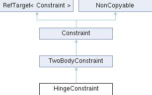 Jolt Physics HingeConstraint Class Reference