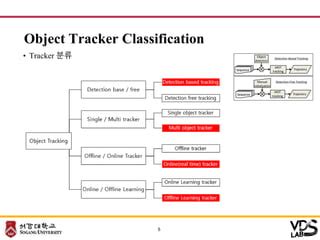 Deep Sort And Sort Paper Introduce Presentation PDF Technology Computing