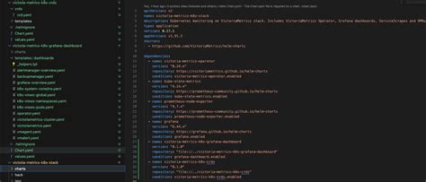 Helm Chart Size Optimization · Issue 590 · Victoriametricshelm Charts