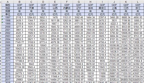 「数据 公式」各省份 对外开放程度数据（1997 2019年） 对外开放度怎么算 csdn博客