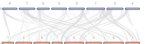 Indicate Duplication Event On Synteny Plot · Issue 740 · Tanghaibaojcvi · Github