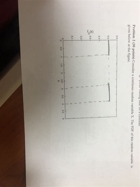 solved problem 2 30 points consider a continous random