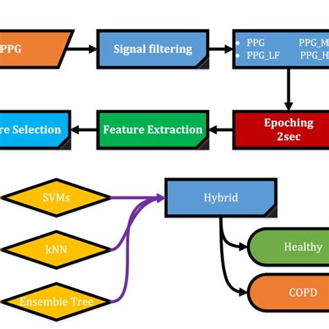 Diagram Flow Full Size Doi 10 7717 Peerj Cs 1188 Fig 1 Download