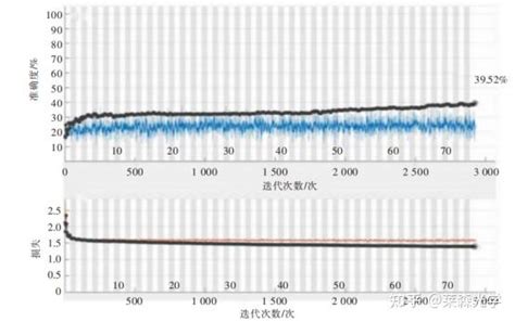 基于高光谱图像的矿物种类深度识别方法 知乎