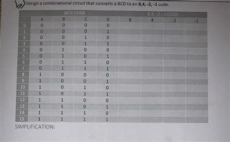 solved assignment 3 [ee 2271 design a combinational circuit