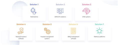 Healthcare Software Product Development Guide — Rewisoft