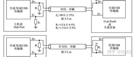 Fpga和usb3 0通信 Fx3硬件设计简谈 知乎