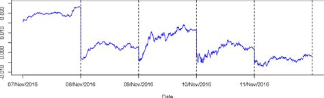 Figure 11 From Forecasting Value At Risk Via Intraday Return Curves