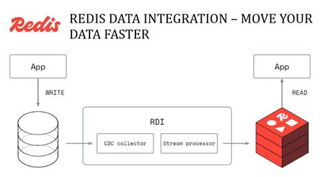join redis to learn how you can turn your slow data into fast data with